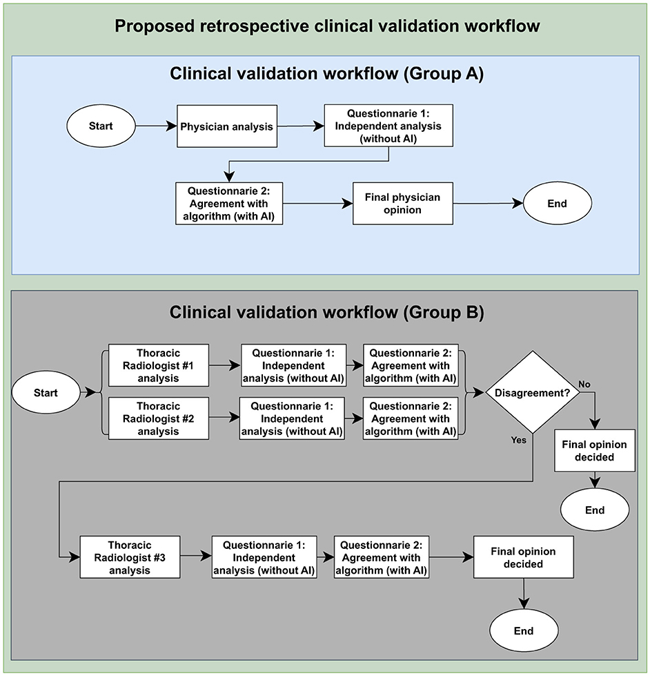 Frontiers | Clinical validation of an artificial intelligence algorithm for classifying ...