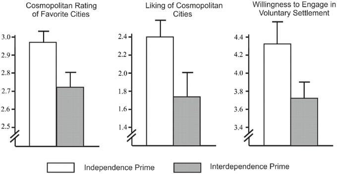 Frontiers | Cosmopolitan cities: the frontier in the twenty-first century?