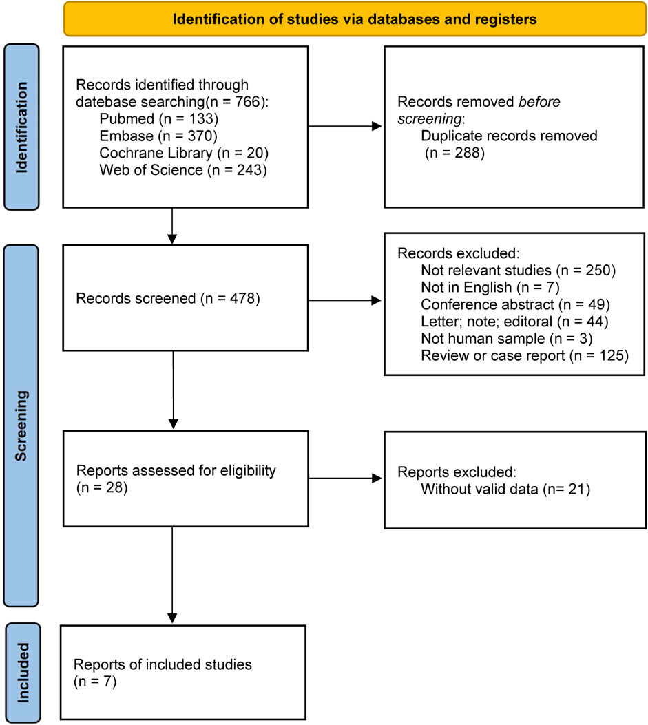 Frontiers | Efficacy and safety of oral propranolol and topical timolol ...