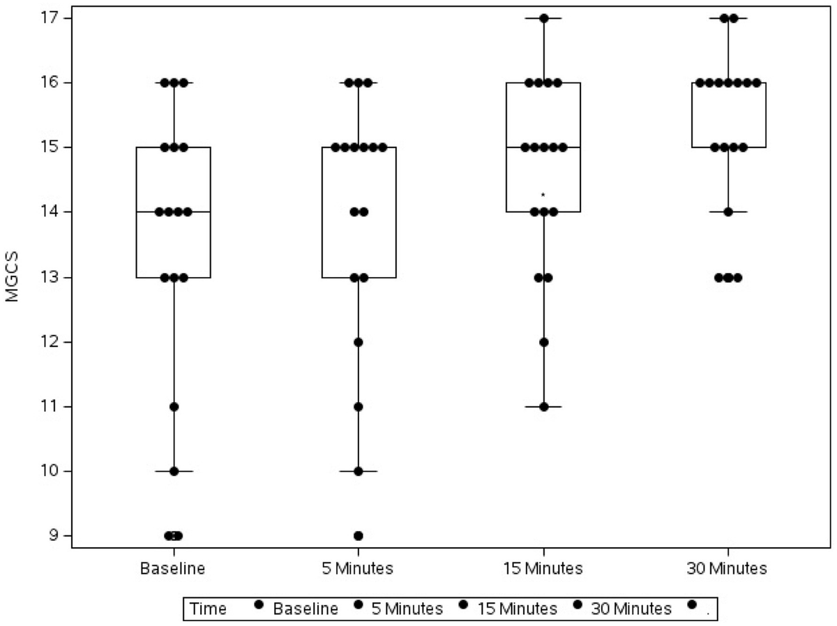 Frontiers | Flumazenil may improve gait and mentation in dogs ...