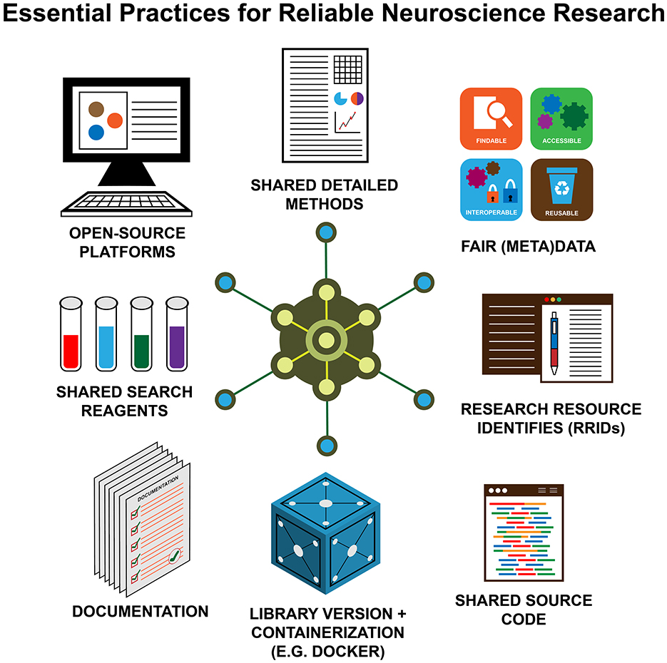 Frontiers | Editorial: Reproducible analysis in neuroscience
