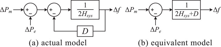 Frontiers | System frequency response model and droop coefficient ...