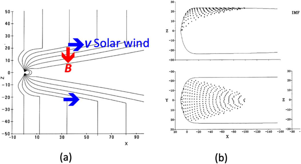 Frontiers | Synthesizing auroral substorm processes based on ...