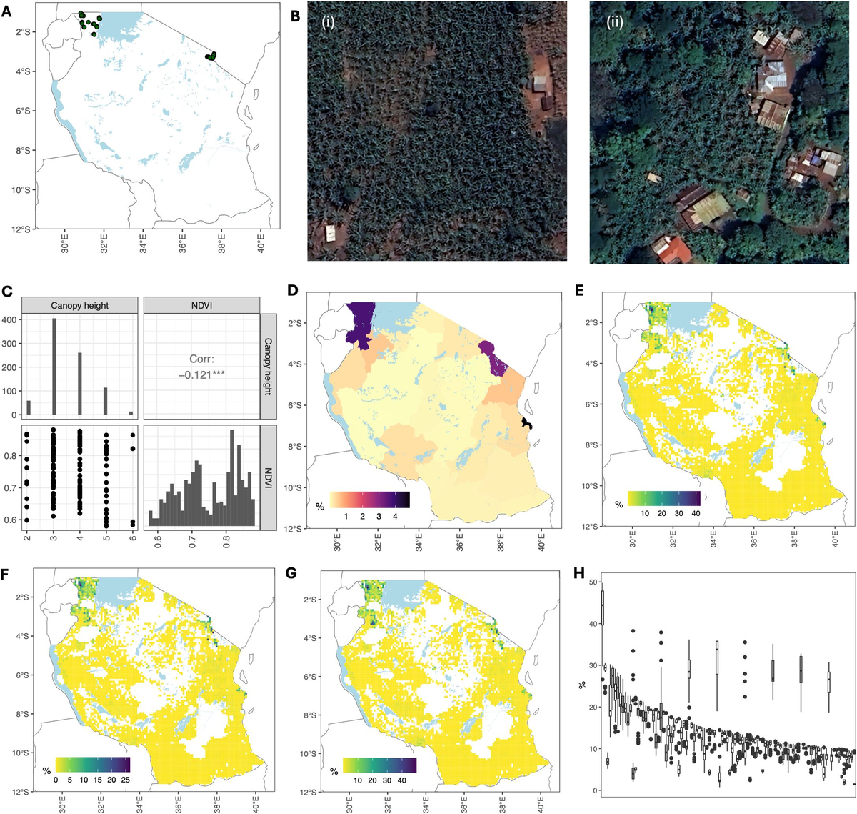 Frontiers | Developing a spatio-temporal model for banana bunchy top ...