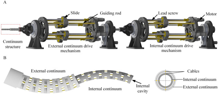Frontiers | Stiffness evaluation of continuum robots based on the ...