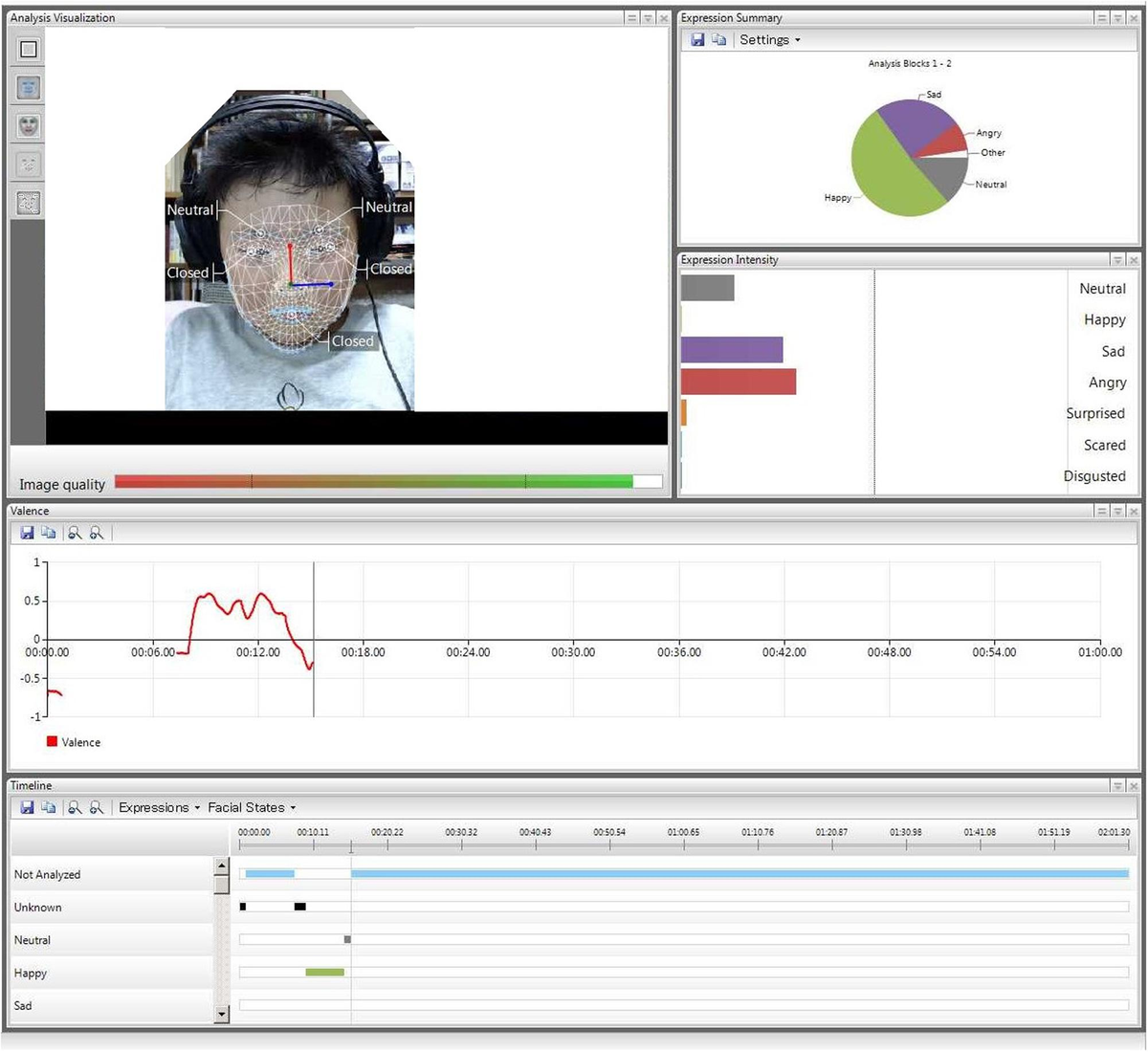 Frontiers | Association between facial expression and PTSD symptoms ...