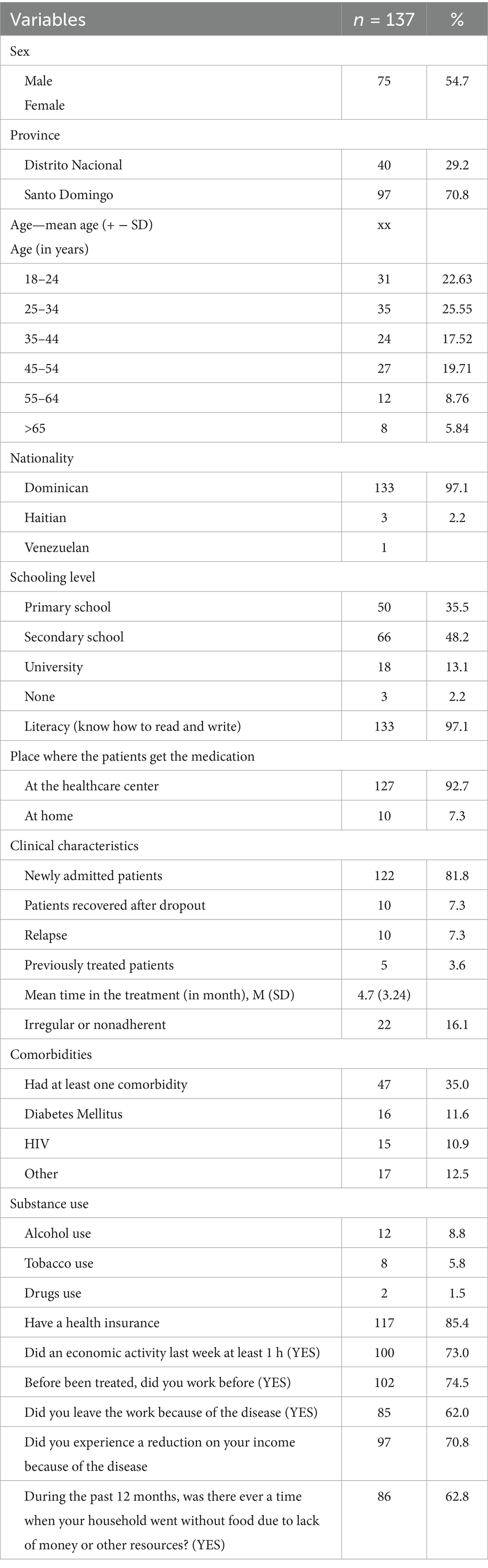 Frontiers | A mixed-method study to inform the design of a video ...