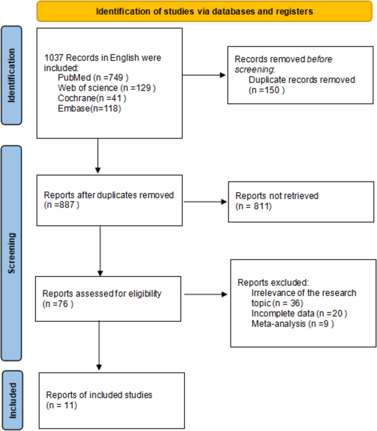 Frontiers | Preoxygenation strategies before intubation in patients ...