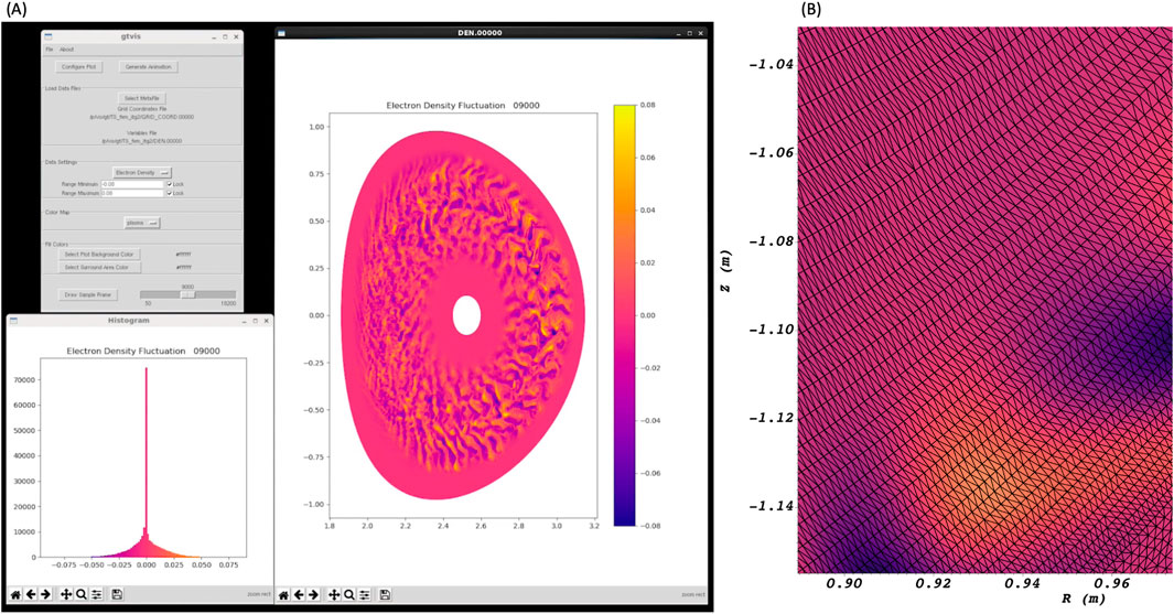 Frontiers | Visualization techniques for the gyrokinetic tokamak ...