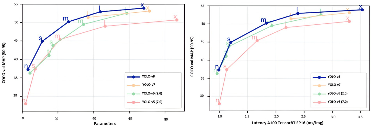Frontiers | Computer vision and AI-based cell phone usage detection in ...