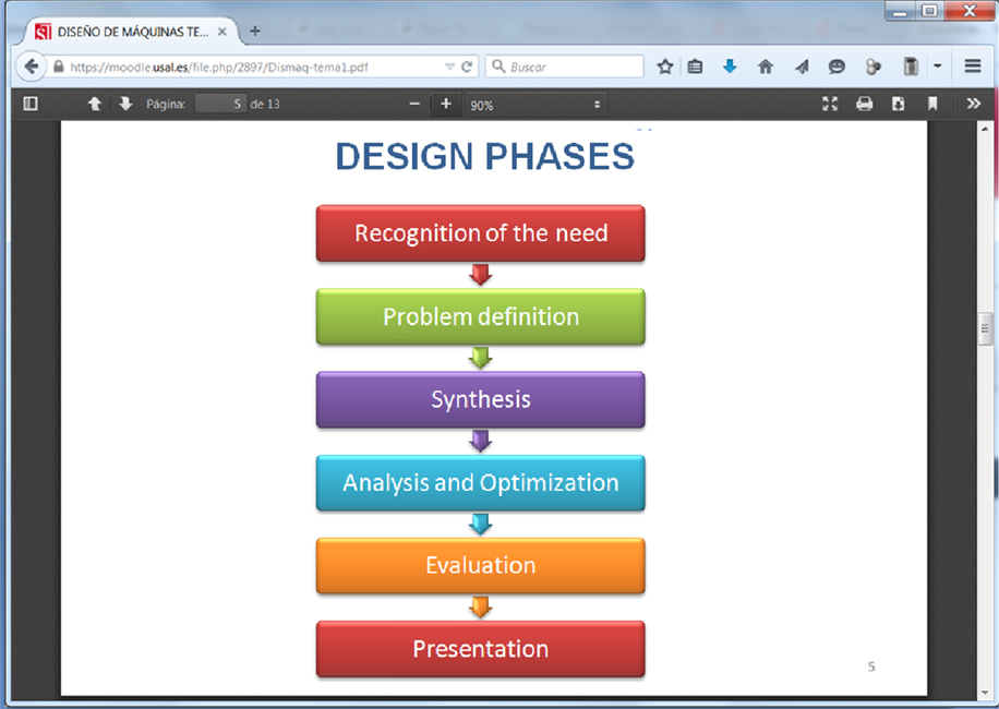 Frontiers | Case Study: Online Learning for Design and Calculation of ...
