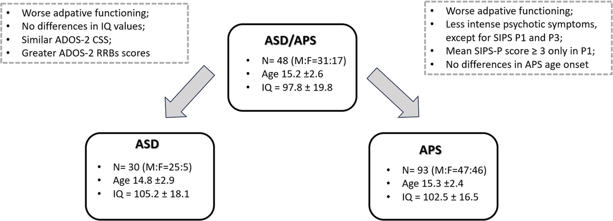 Frontiers | Investigating the attenuated psychosis syndrome in youth ...