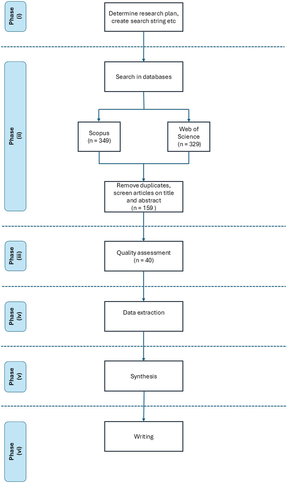 Frontiers | Reinforcement learning applications in water resource ...