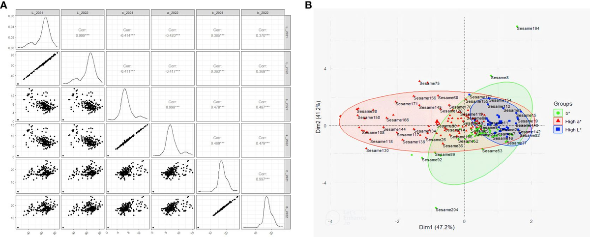 Frontiers | Genome-wide association scan and candidate gene analysis ...