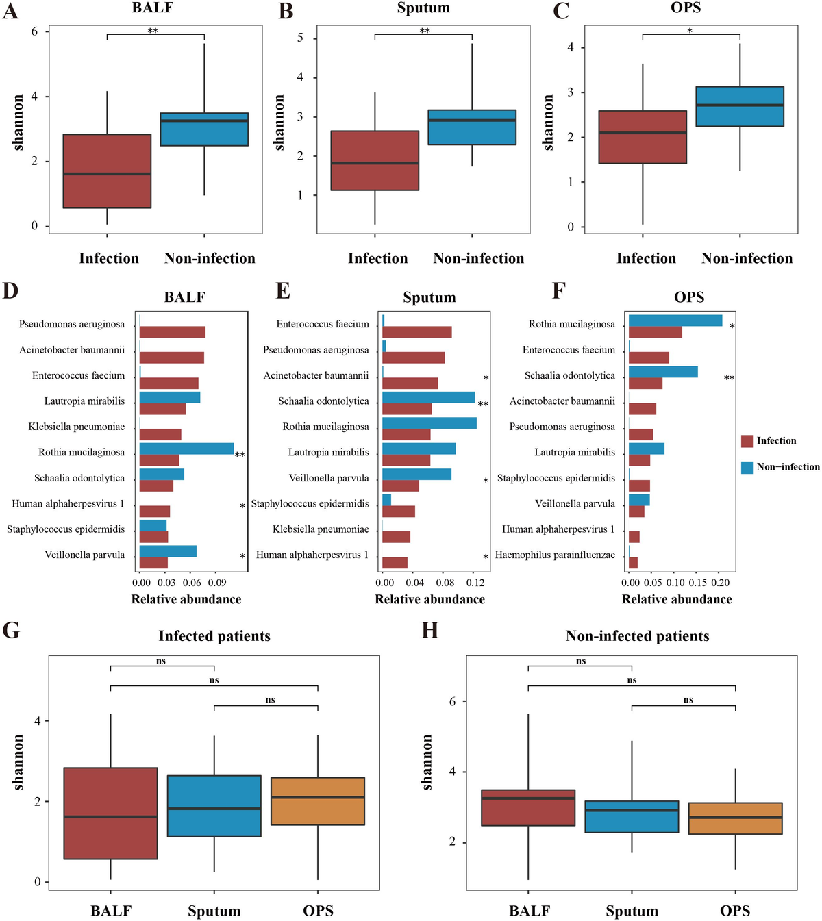 Frontiers | Investigation of dynamic microbial migration patterns in ...