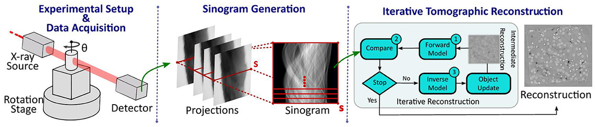 Frontiers | Resilient execution of distributed X-ray image analysis workflows