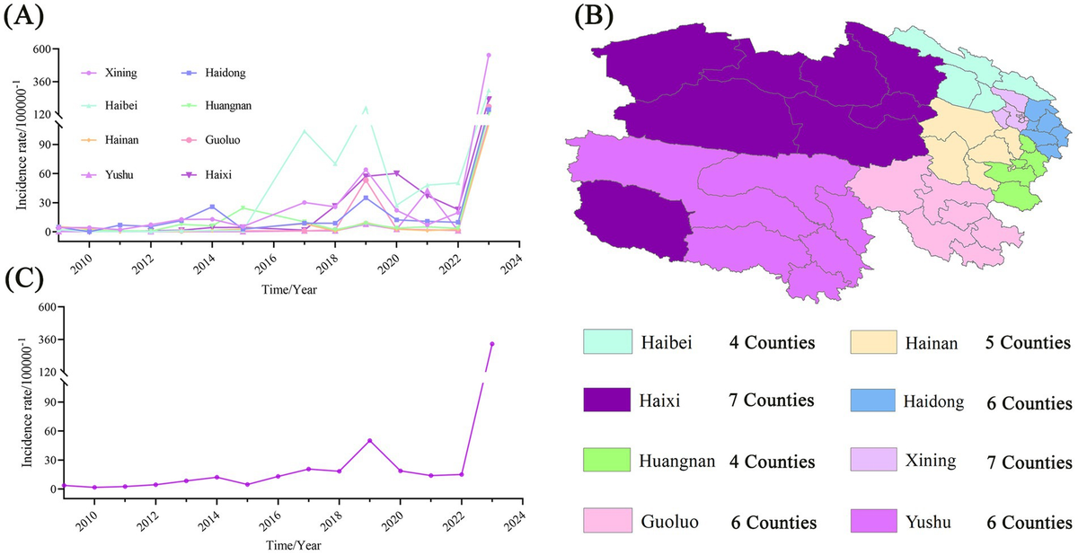 Frontiers | Spatial–temporal evolution patterns of influenza incidence ...