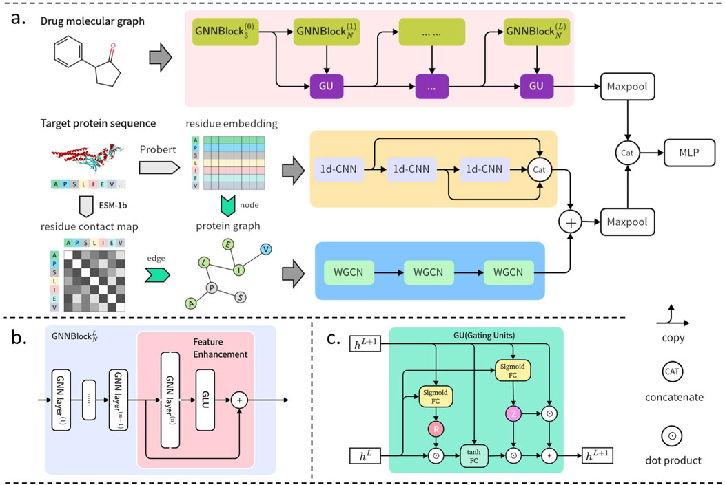 Frontiers | Efficient substructure feature encoding based on graph neural network blocks for ...