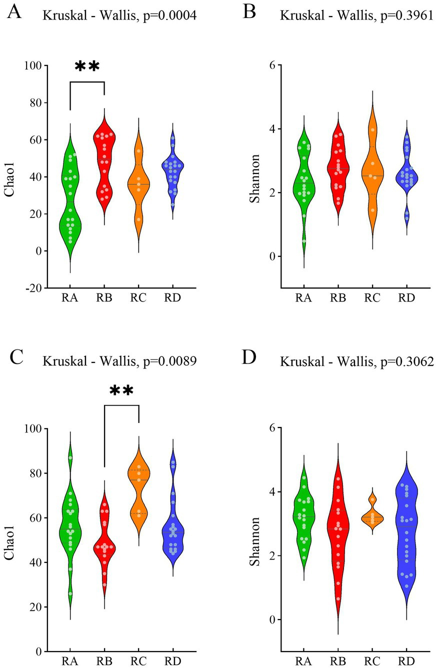 Frontiers | Analysis of parasite communities and potentially pathogenic ...