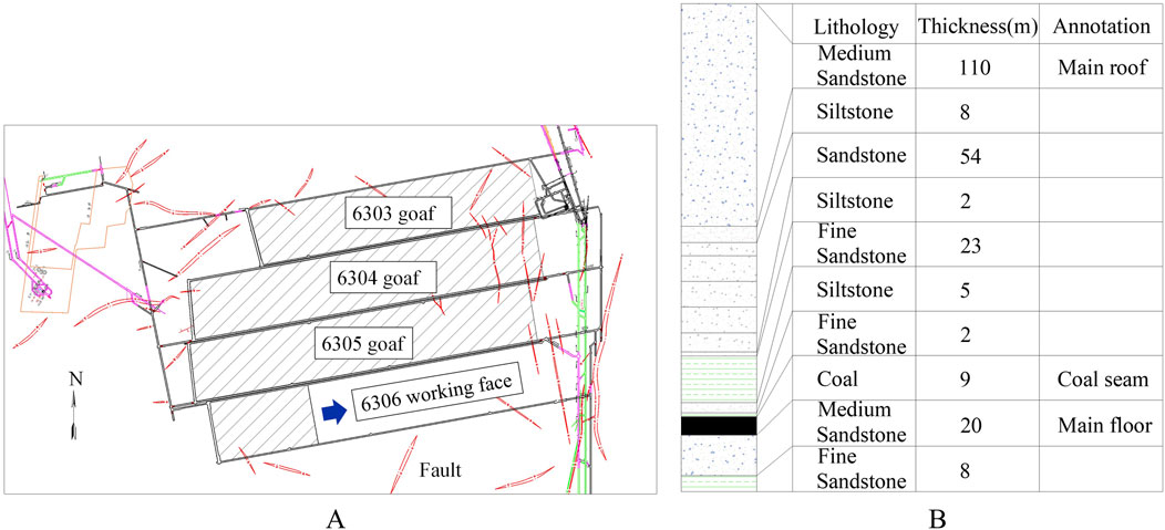 Frontiers | Study on the mechanism of mining-induced seismicity ...