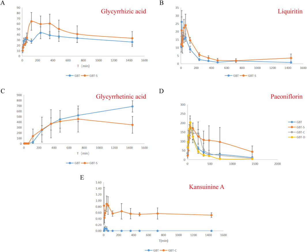 Frontiers | Kansui-liquorice enhances the “water-expelling” effect of ...
