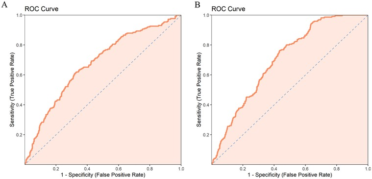 Frontiers | The effect of hysteroscopic endometrial polypectomy ...