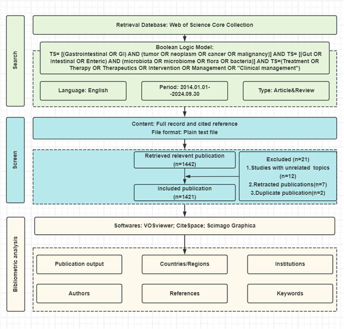 Frontiers | Gut microbiota and gastrointestinal tumors: insights from a ...