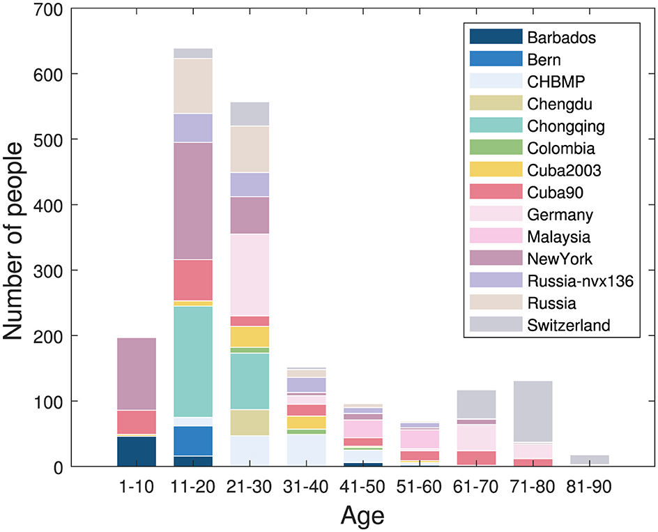 Frontiers | Lifespan brain age prediction based on multiple EEG oscillatory features and sparse ...