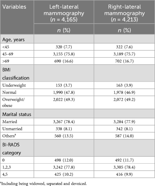 Frontiers | The association between mammography reports and women’s age ...