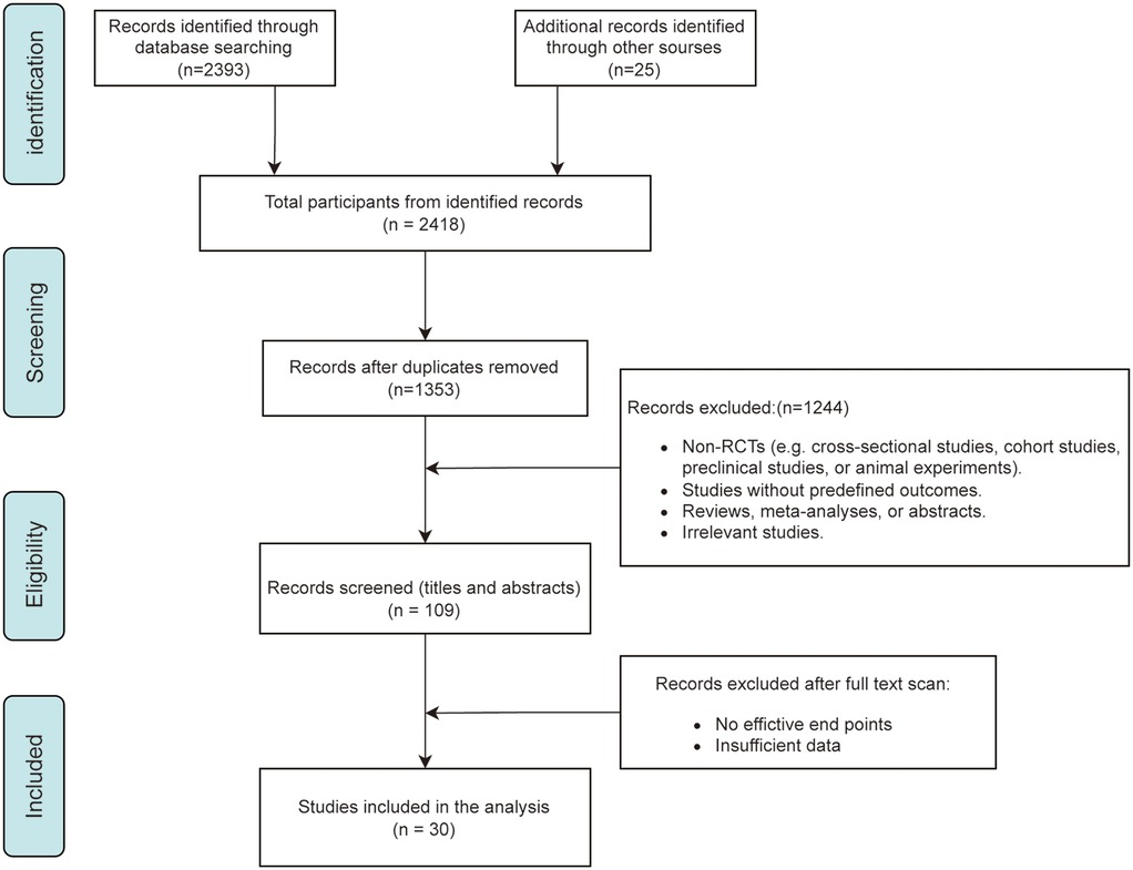 Frontiers | To MRAs treatment or not? evidence from a meta-analysis of ...