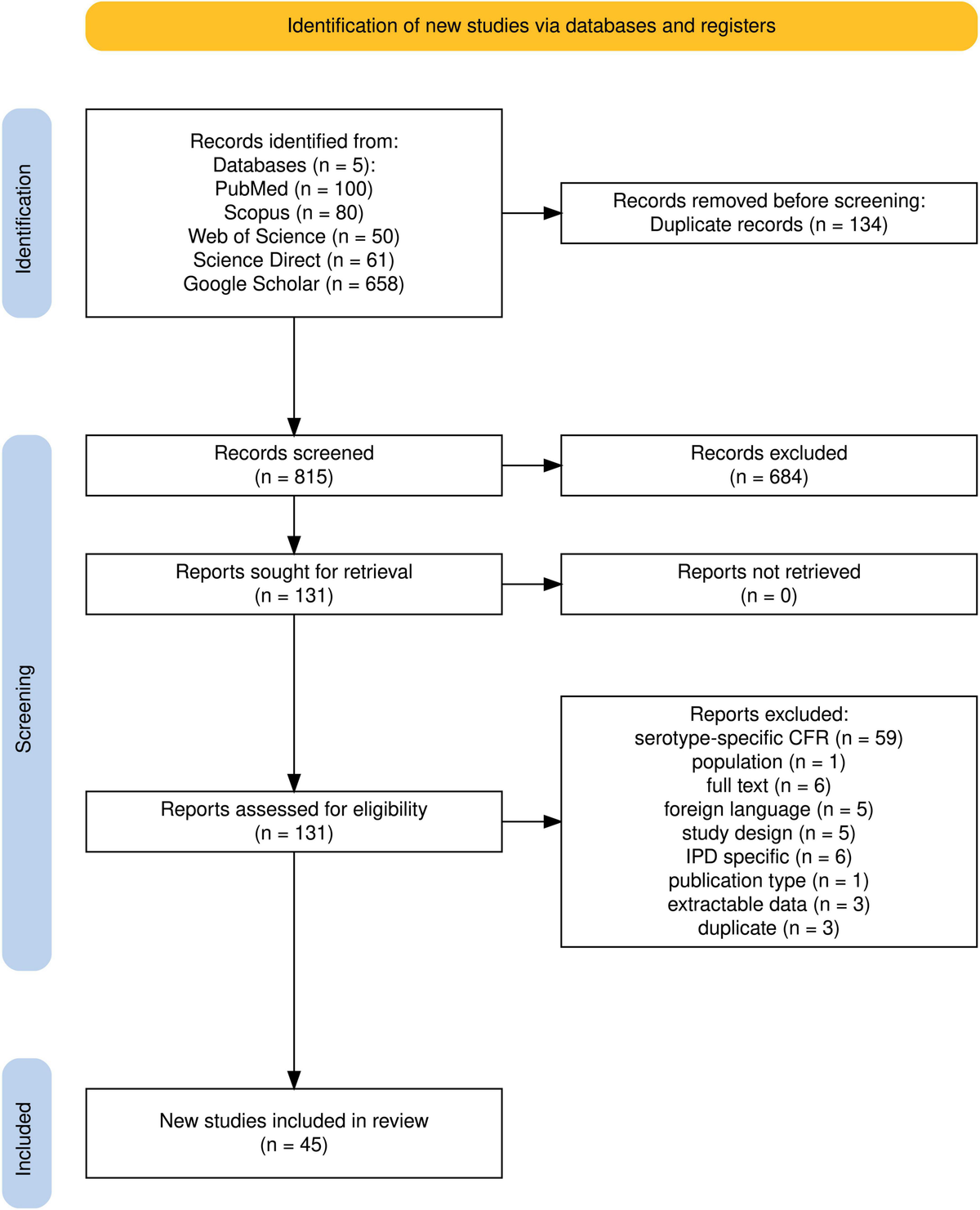 Frontiers | Pneumococcal serotypes and their association with death ...