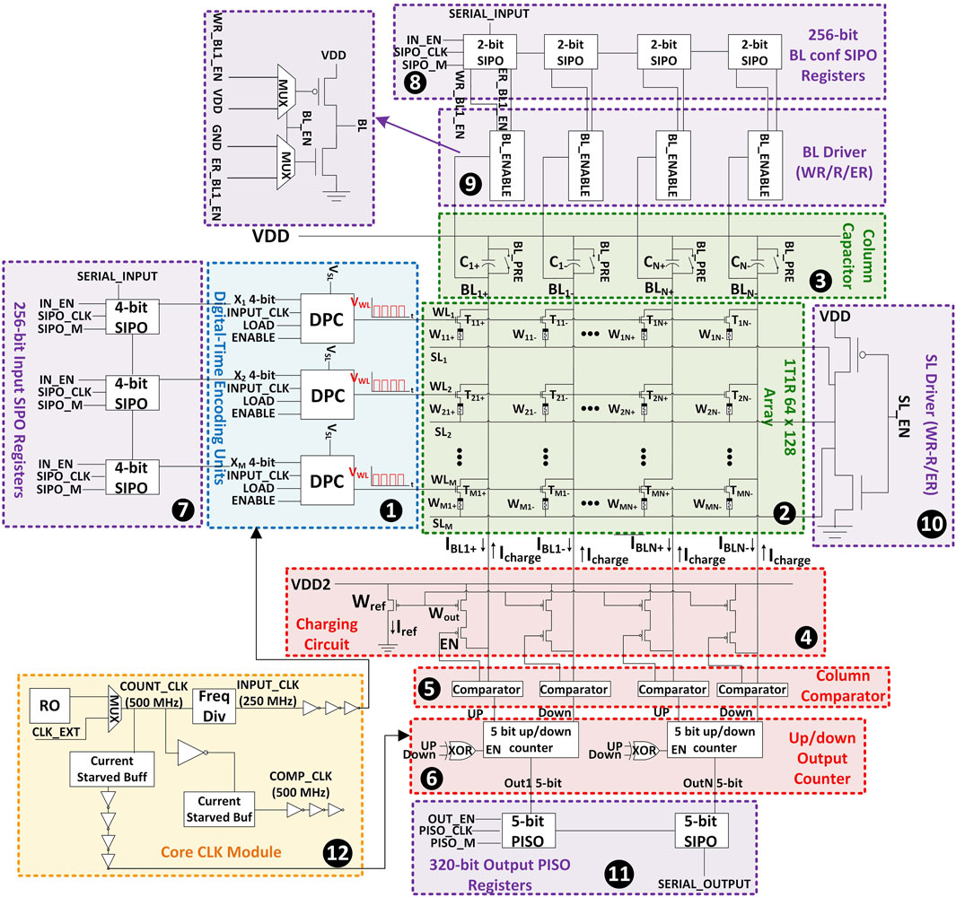 Frontiers | SPIKA: an energy-efficient time-domain hybrid CMOS-RRAM compute-in-memory macro