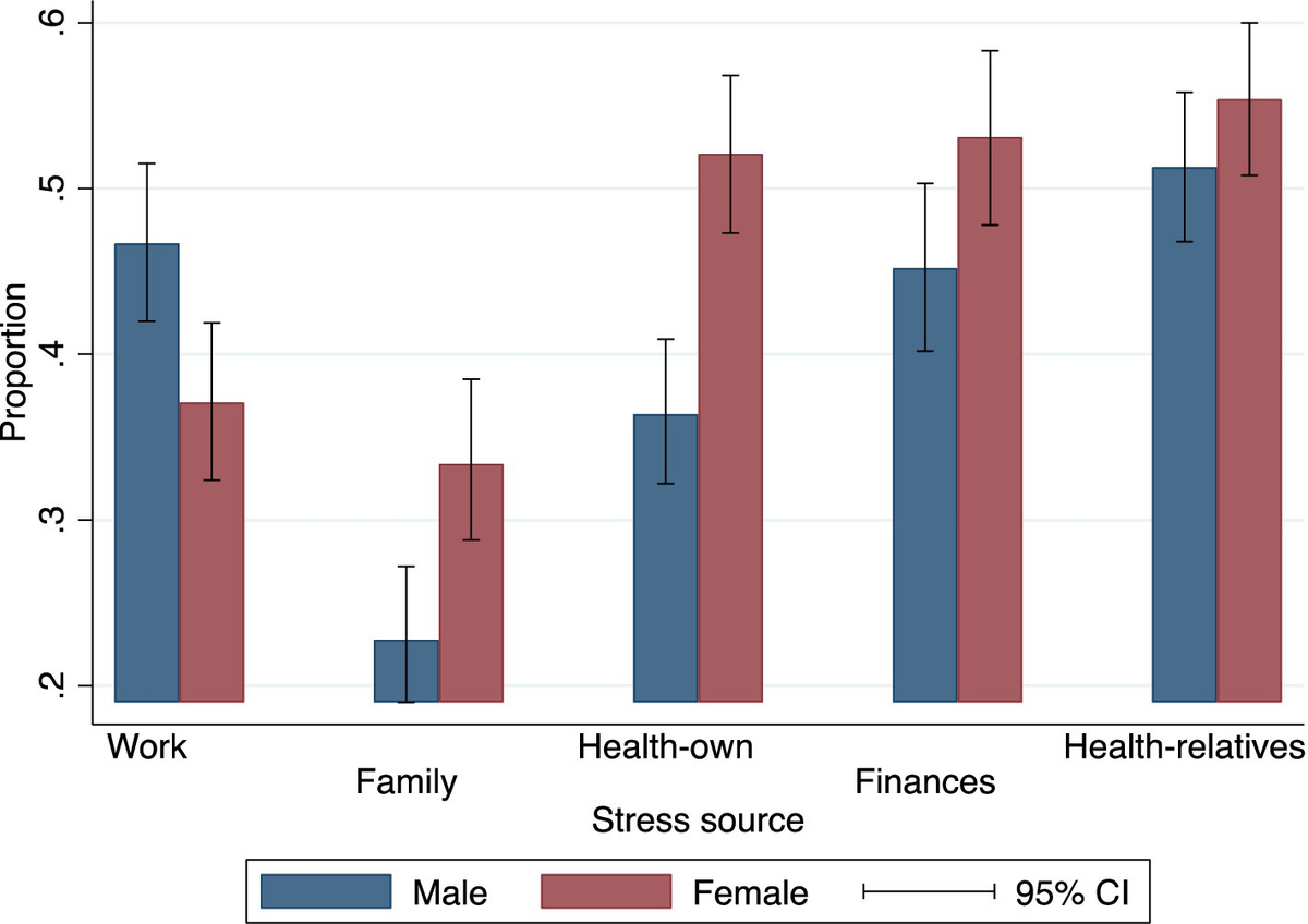 Frontiers | Construct validity of the self-report instrument of perceived stress in the general ...