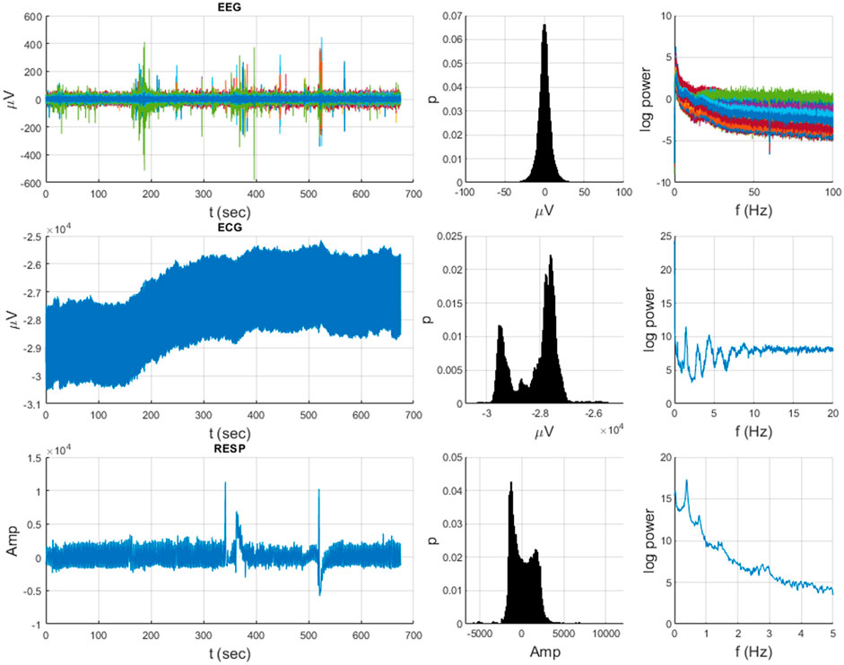 Frontiers Complexity Synchronization Analysis Of Neurophysiological Data Theory And Methods