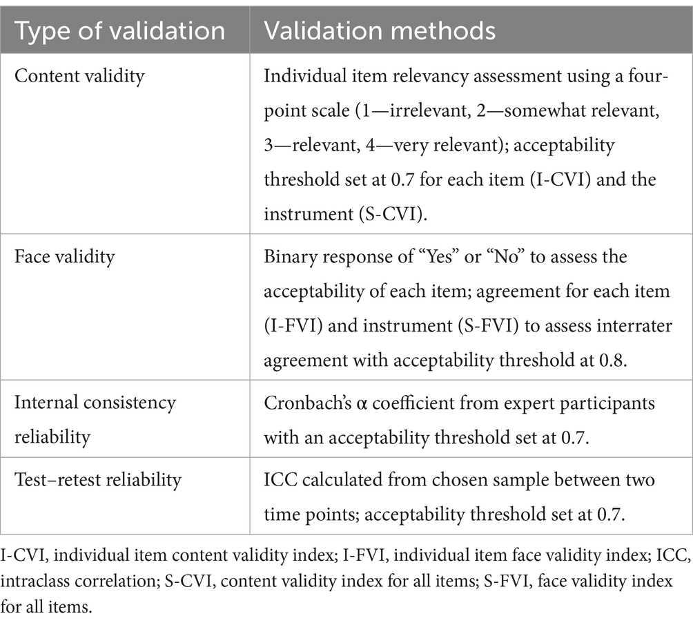 Frontiers | Development and validation of the Nutrition Care Process Assessment of Brief Level ...