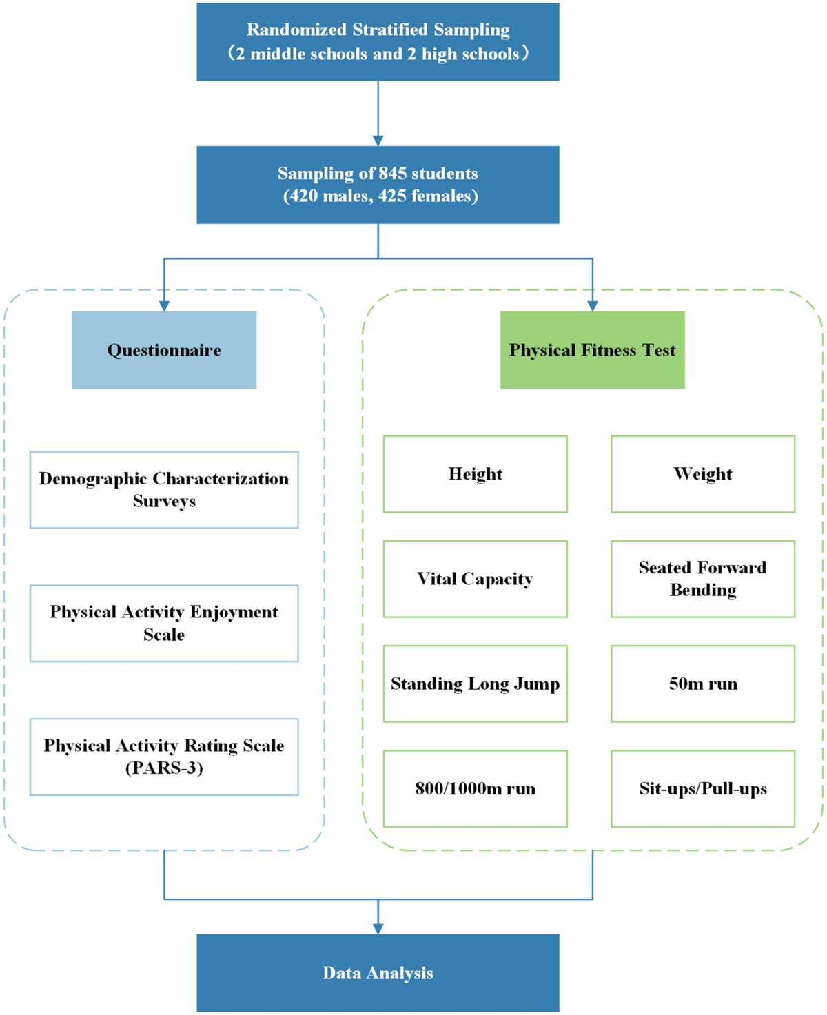 Frontiers | Why have extensive efforts to improve adolescents’ physical fitness seen limited ...