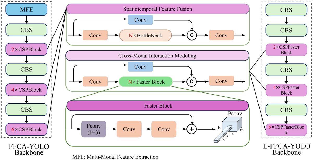 Frontiers | Deep learning-based anomaly detection for precision field ...