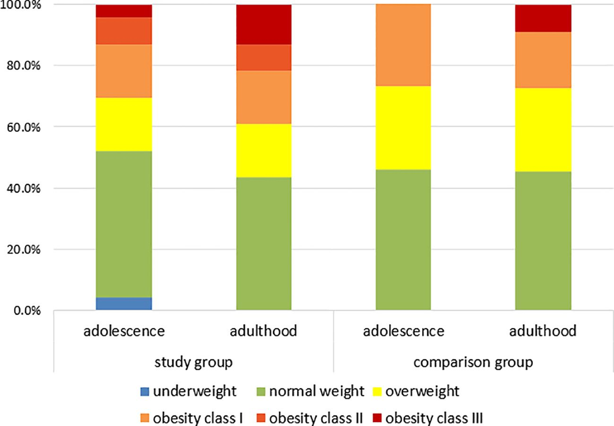 Frontiers | Adolescent PCOS and long-term metabolic risk: insights from ...