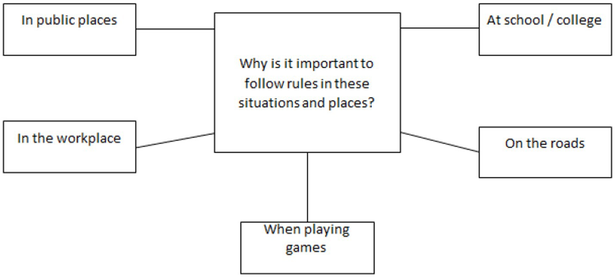 Frontiers | Not just another quiet student: reducing participation ...