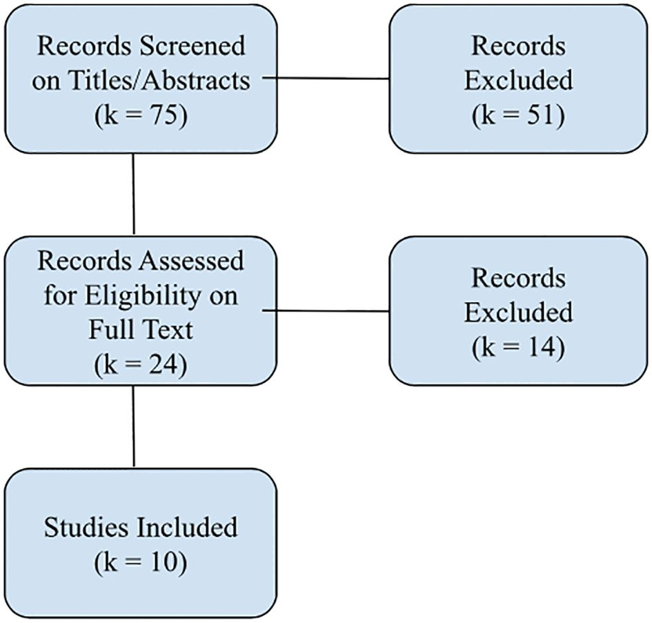 Frontiers | Deep learning in obsessive-compulsive disorder: a narrative review