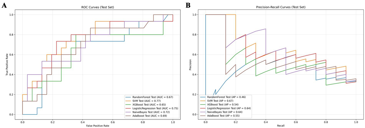 Frontiers | Machine learning-based prognostic prediction model of ...
