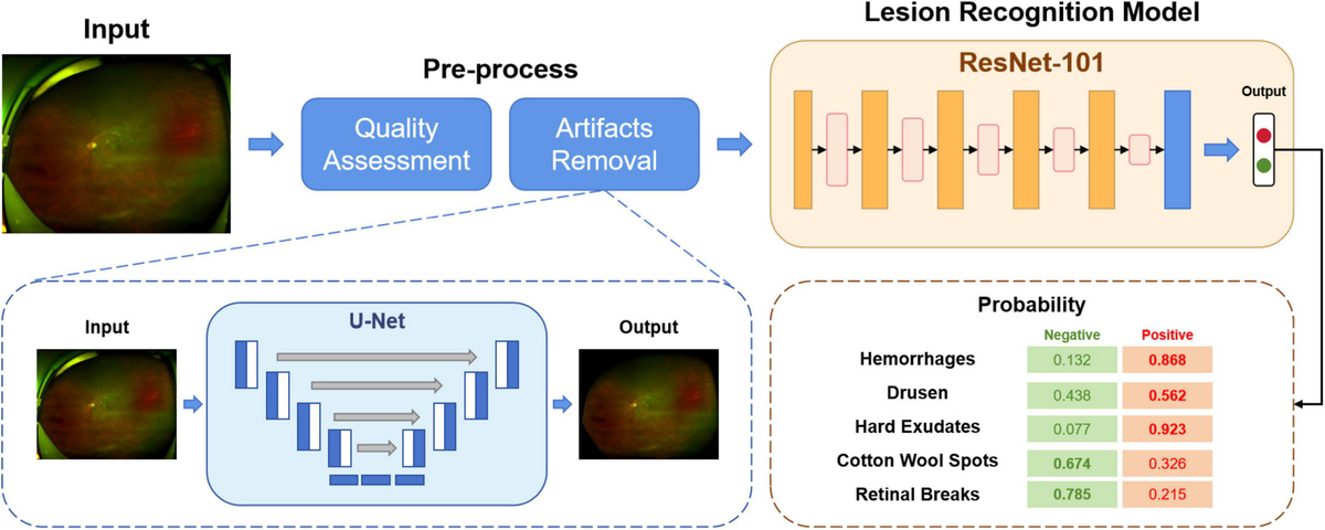 Frontiers | Development and evaluation of a deep learning system for ...