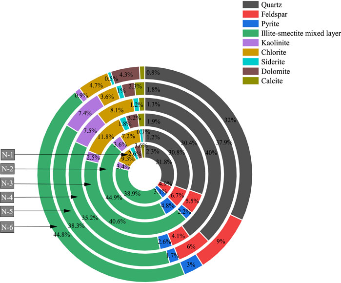 Frontiers | Multiscale pore damage evolution and self-inhibition ...