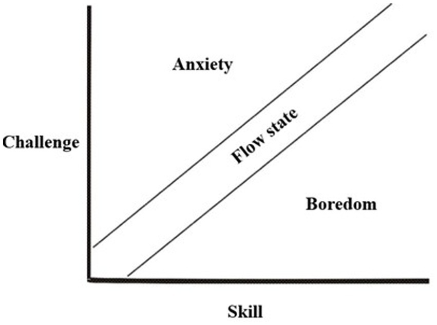 Frontiers | The experience of conscious reflection within a general ...