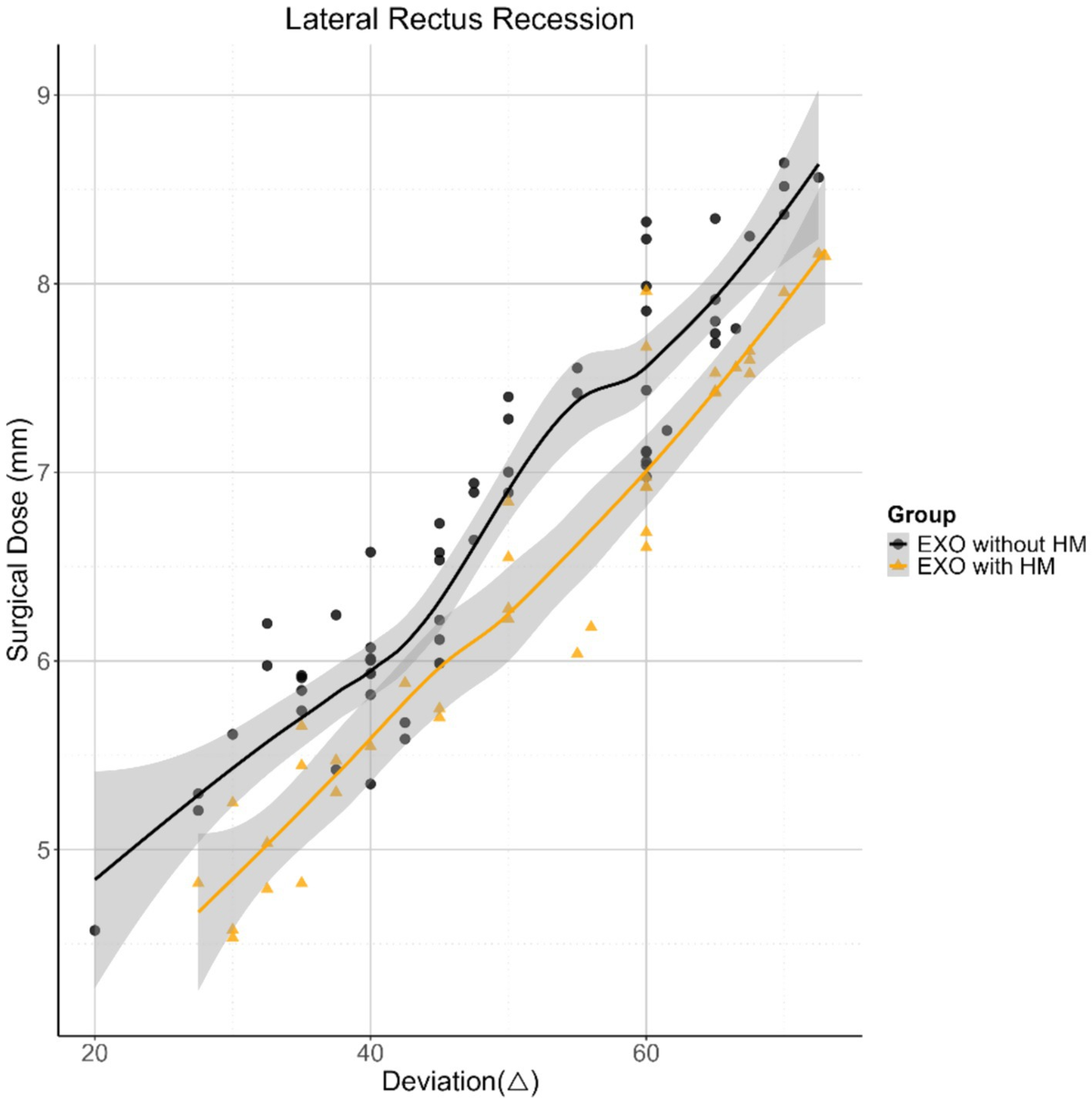 Frontiers | The influence of high myopia-related exotropia on surgical ...