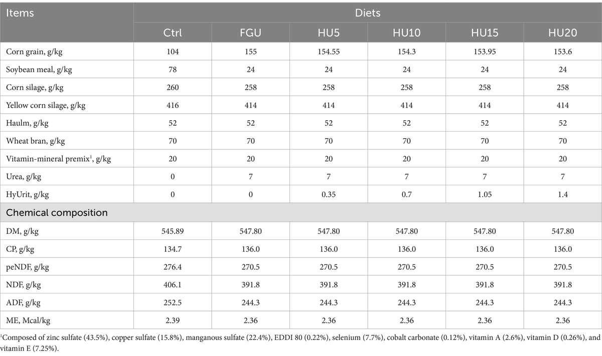 Frontiers | Combined effects of feed-grade urea and a urease inhibitor ...