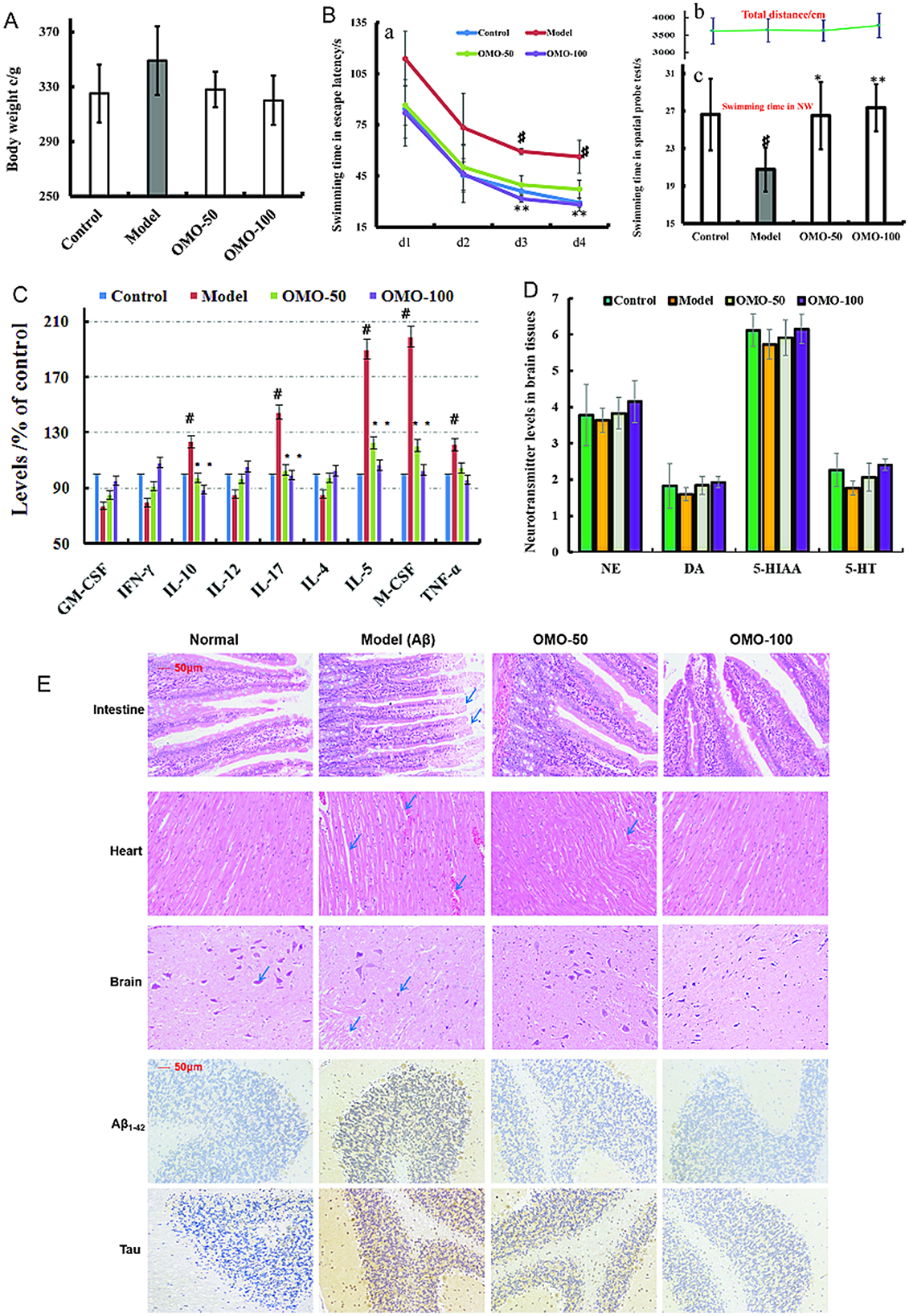 Frontiers | Corrigendum: Prebiotic effect of fructooligosaccharides from Morinda officinalis on ...