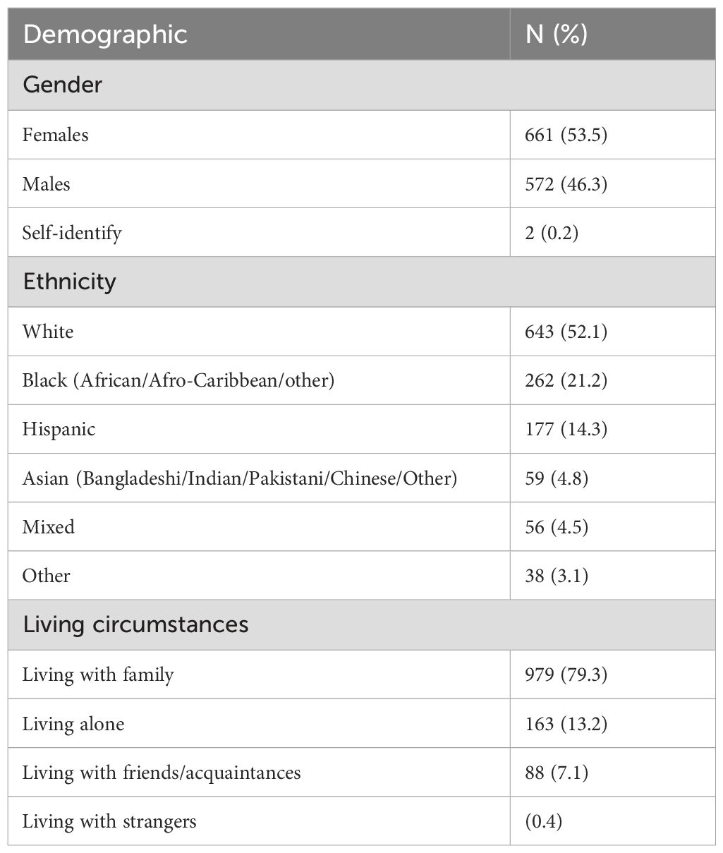 Frontiers | Pathological and non-pathological hikikomori: social media ...