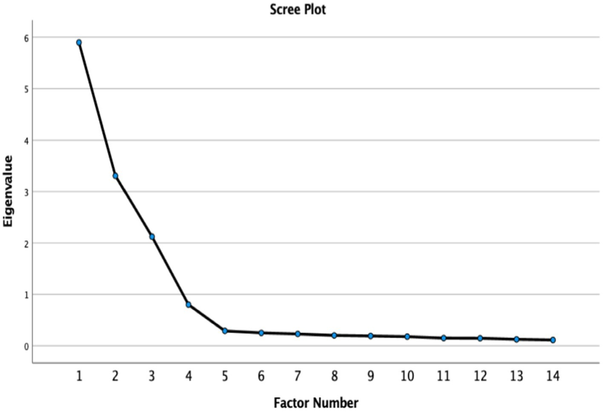 Frontiers | Adaptation and validation of the Berkeley Expressivity ...