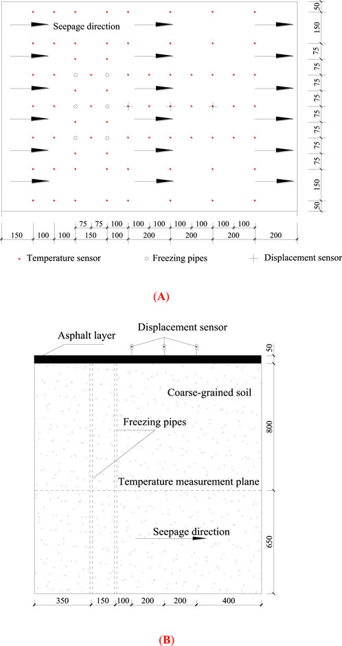 Frontiers | Analysis of thermo-hydro-mechanical coupling ...